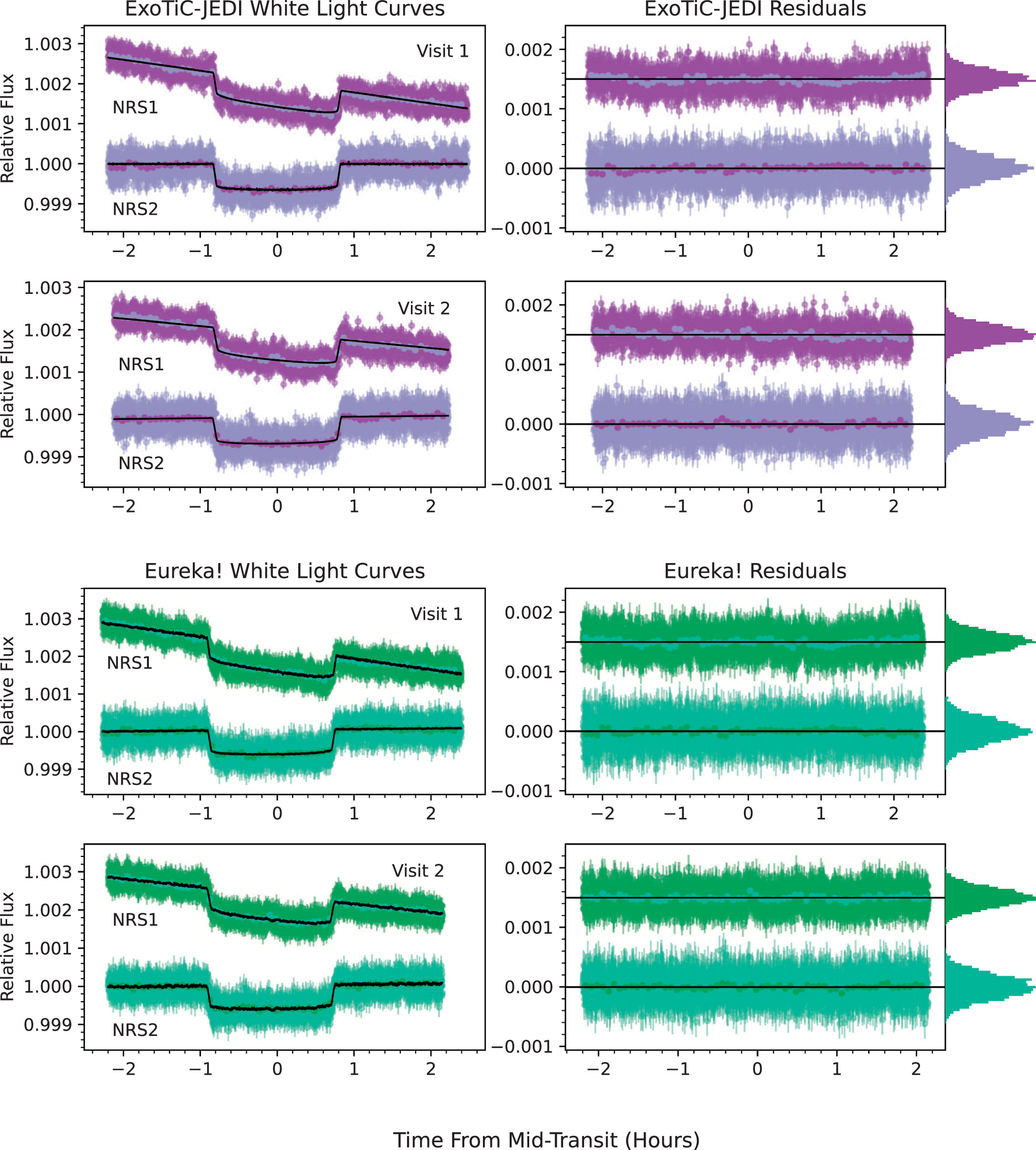 JWST COMPASS: NIRSpec/G395H Transmission Observations of the Super ...