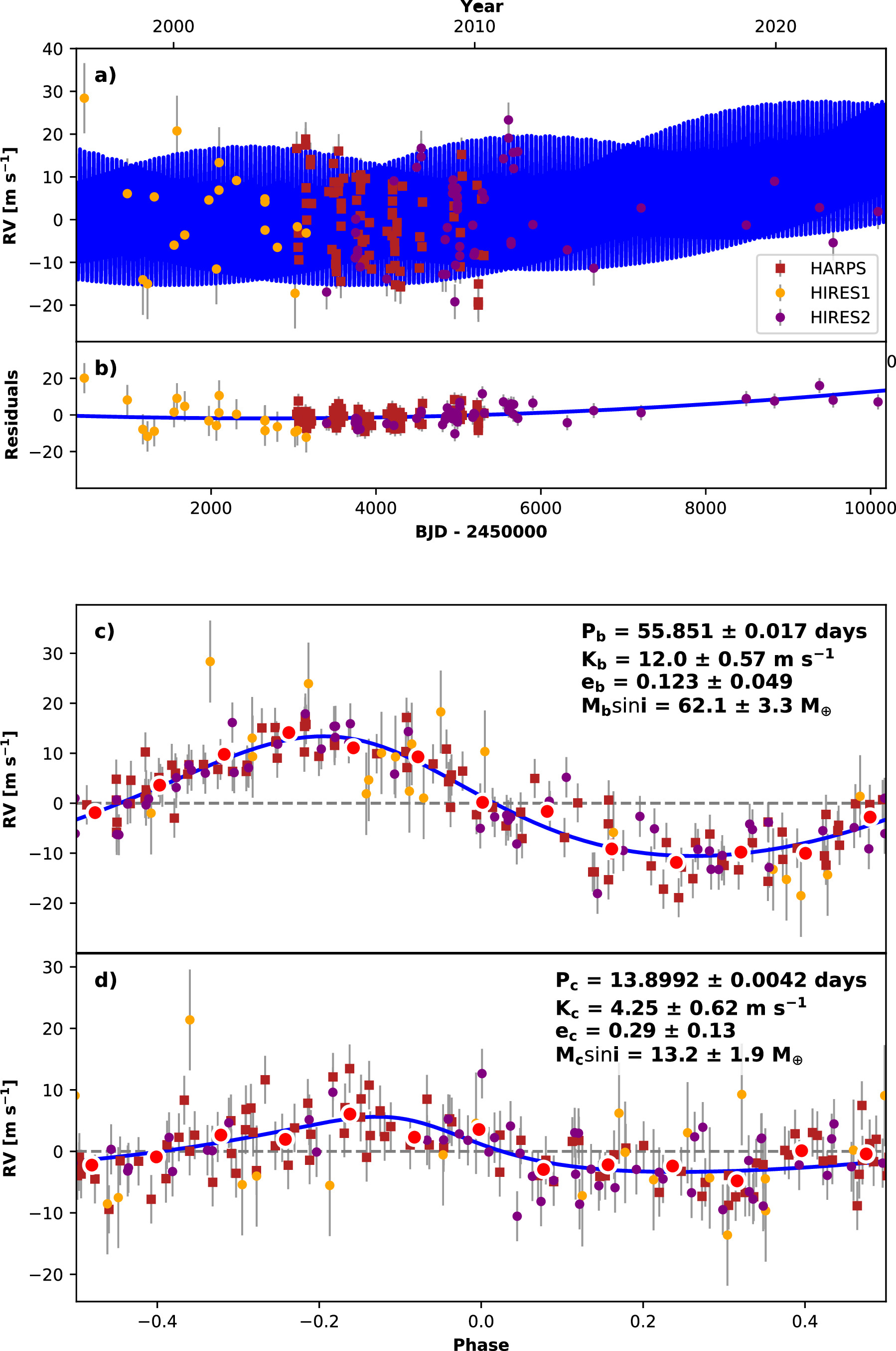 A Perfect Tidal Storm: HD 104067 Planetary Architecture Creating an ...