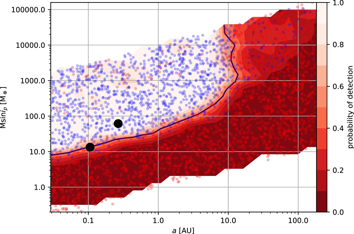 A Perfect Tidal Storm: HD 104067 Planetary Architecture Creating an ...