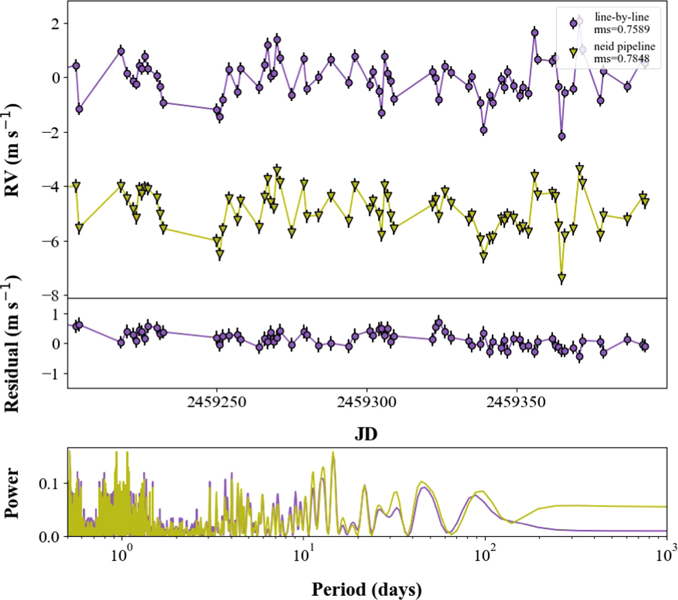 The Death of Vulcan: NEID Reveals That the Planet Candidate Orbiting HD ...