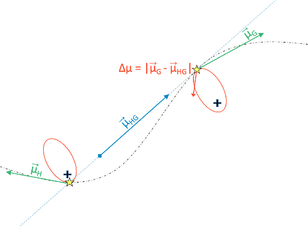 ethraid: A Simple Method for Characterizing Long-period Companions ...