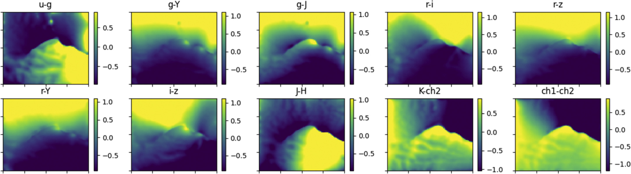 Estimating Galaxy Parameters with Self-organizing Maps and the Effect ...