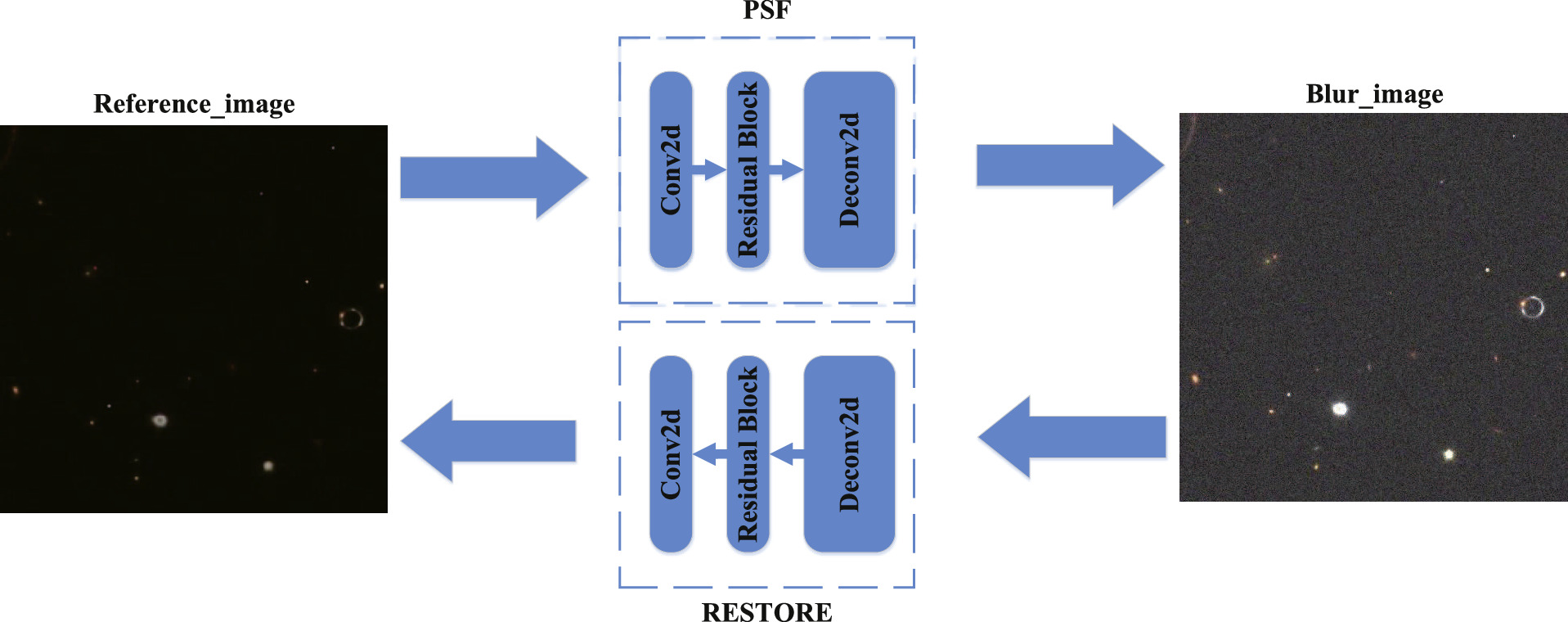 CSST Strong-lensing Preparation: A Framework for Detecting Strong ...
