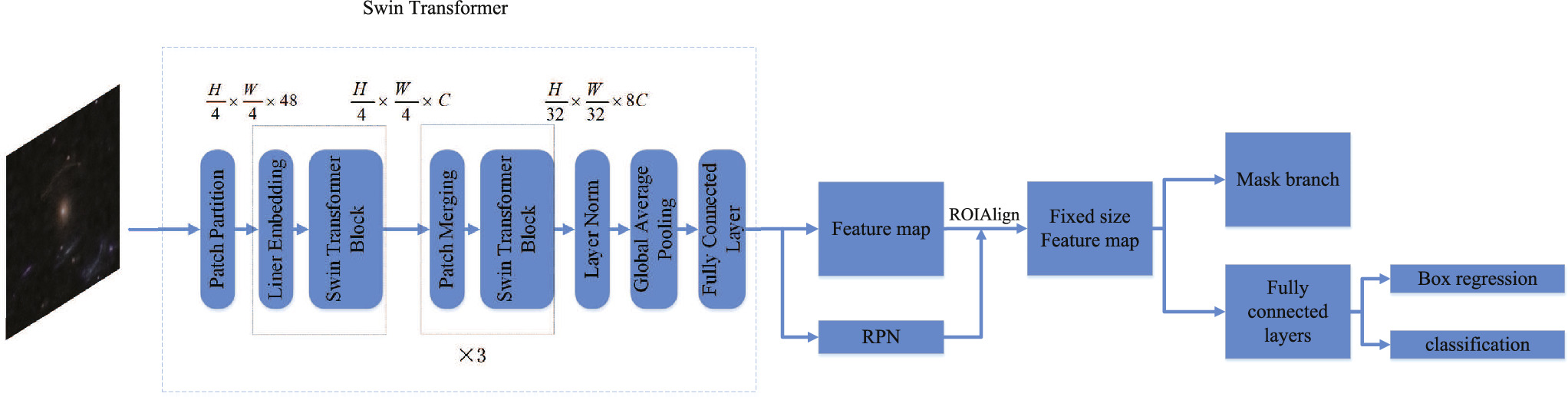 CSST Strong-lensing Preparation: A Framework for Detecting Strong ...