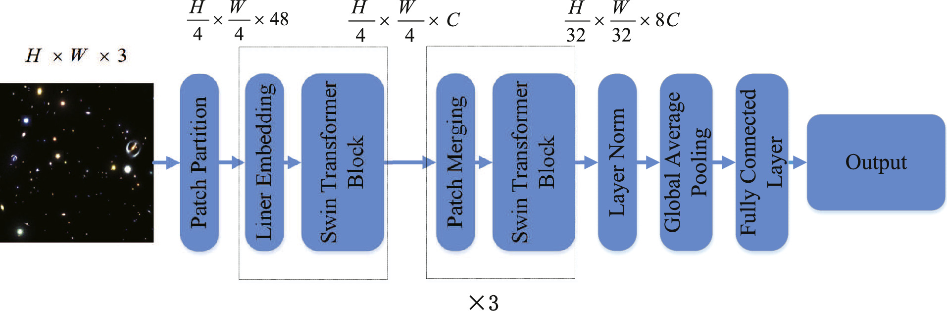 CSST Strong-lensing Preparation: A Framework for Detecting Strong ...