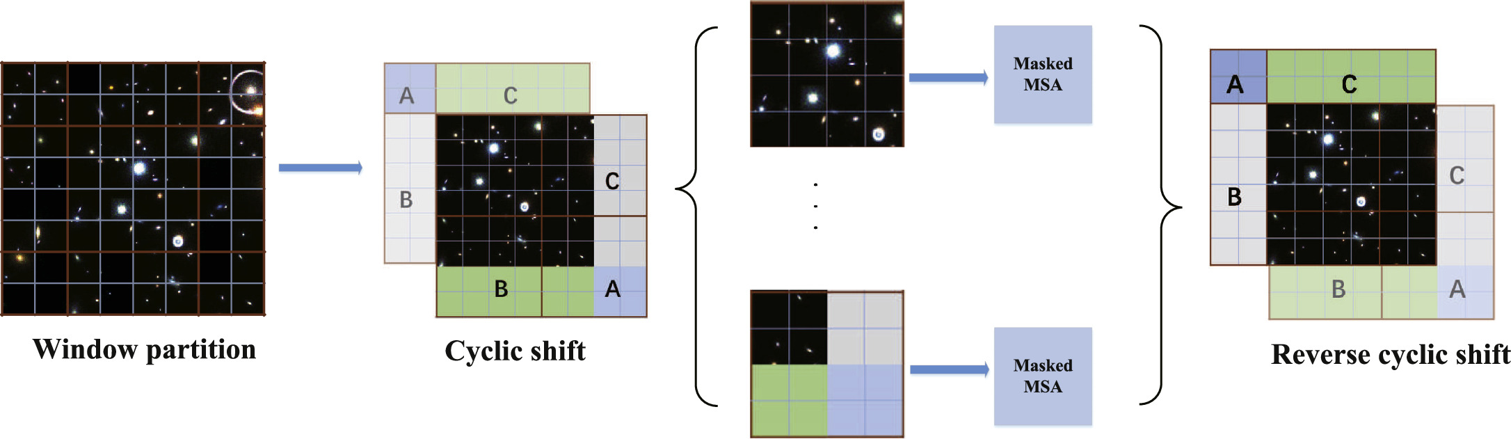 CSST Strong-lensing Preparation: A Framework for Detecting Strong ...