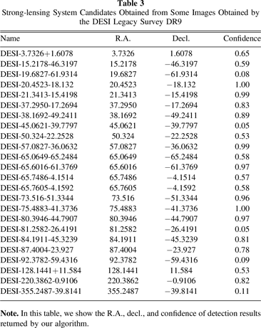 CSST Strong-lensing Preparation: A Framework for Detecting Strong ...