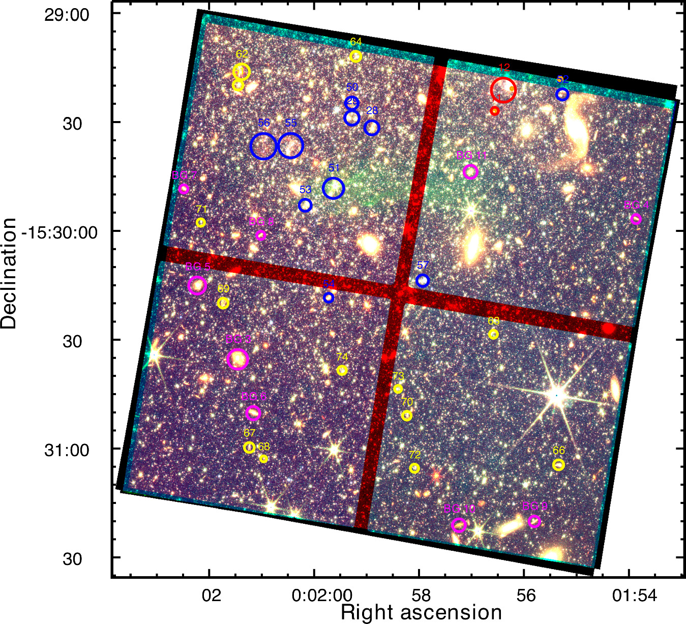 Probing the Relationship Between Early Star Formation and CO in the ...