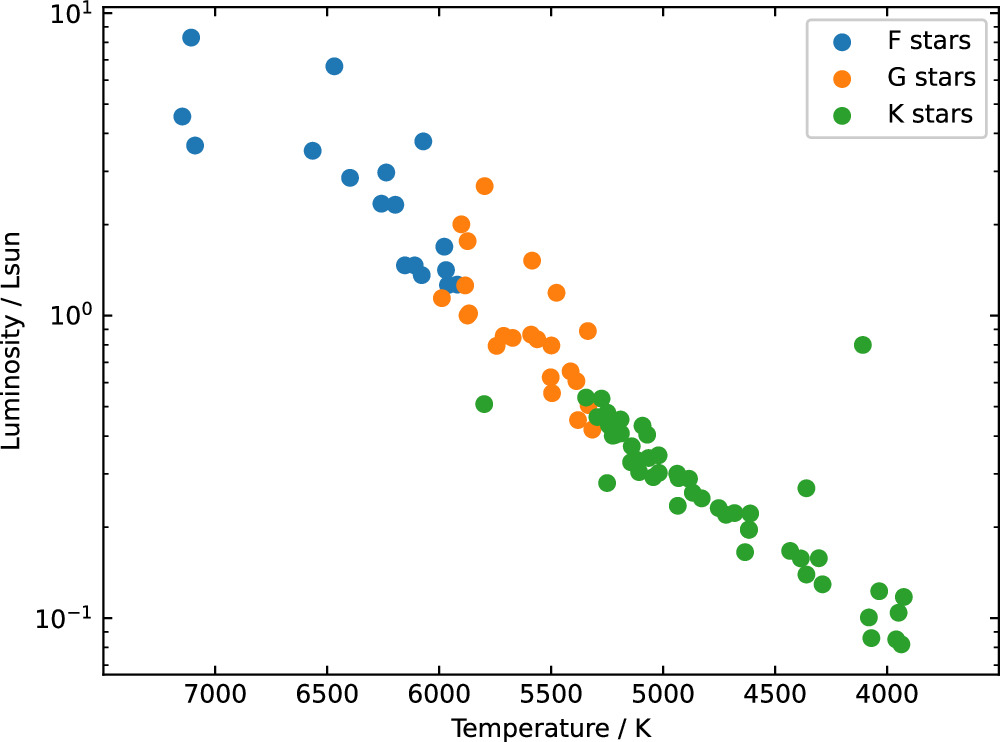 Closeby Habitable Exoplanet Survey (CHES). I. Astrometric Noise and ...