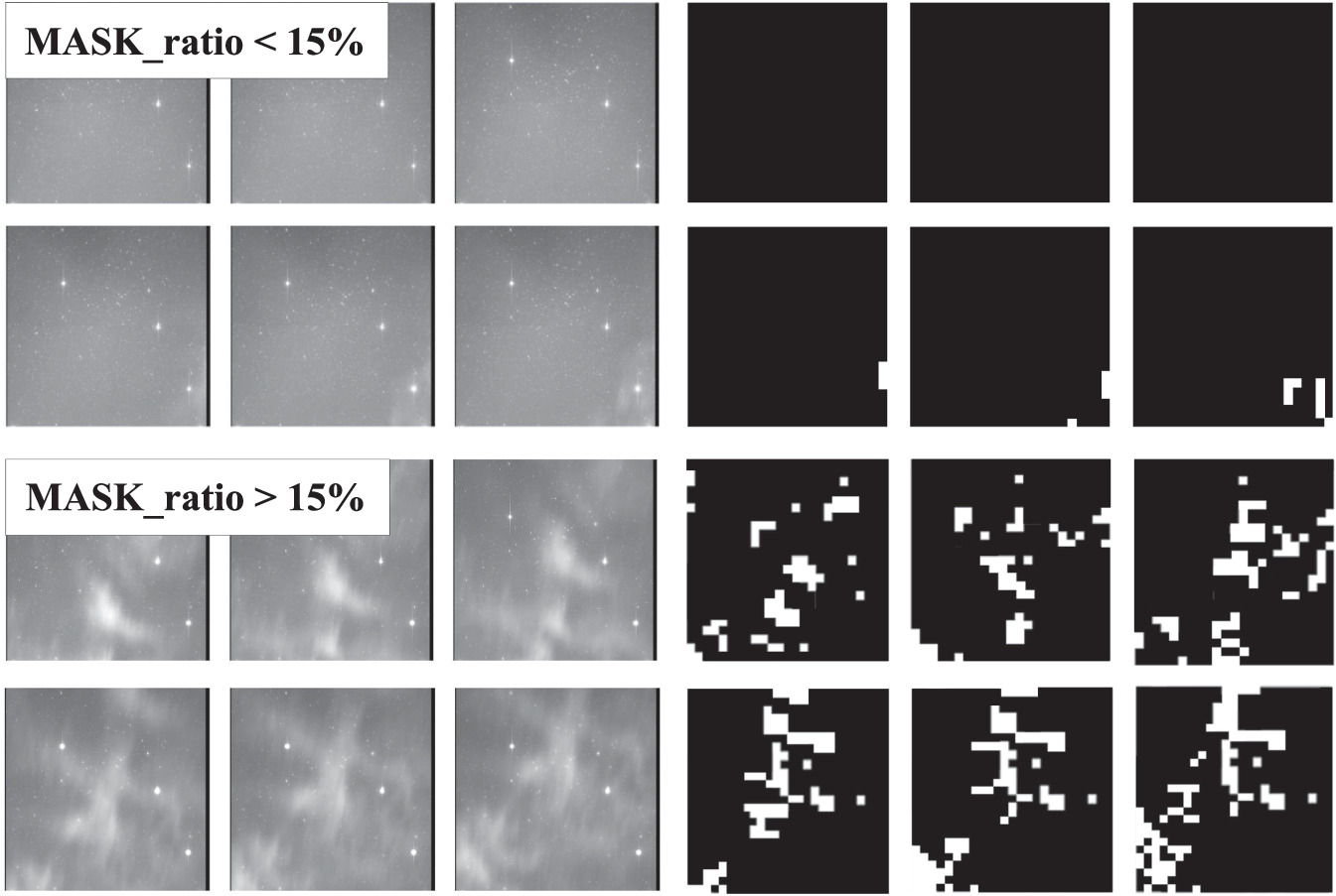 An Image Quality Evaluation and Masking Algorithm Based On Pretrained ...