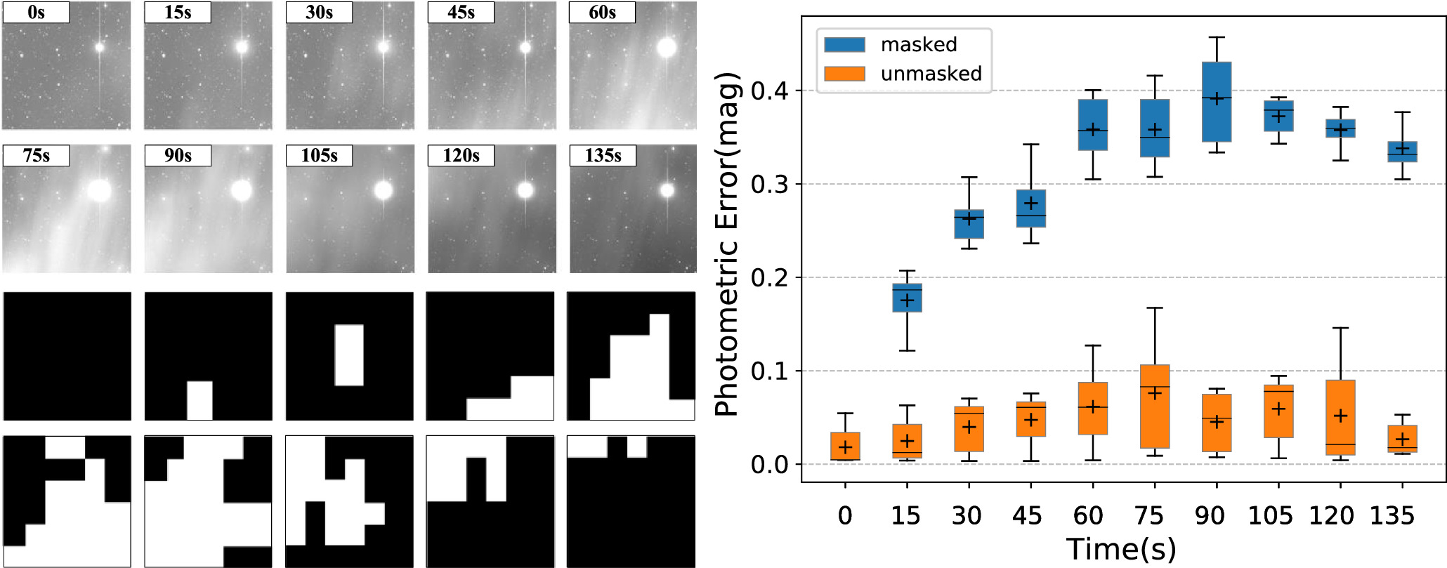An Image Quality Evaluation and Masking Algorithm Based On Pretrained Deep Neural Networks ...