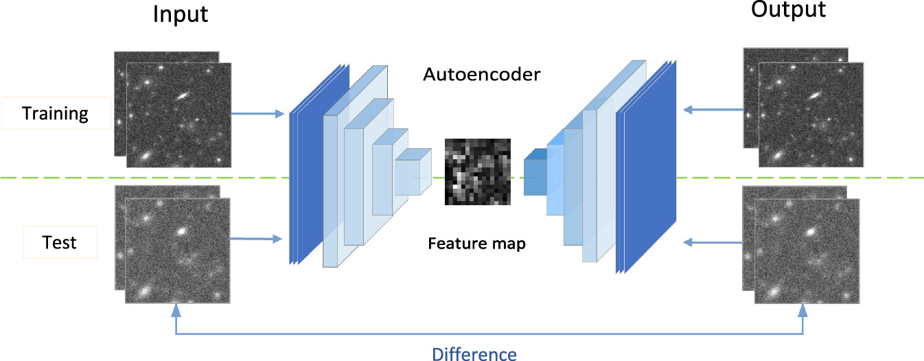 An Image Quality Evaluation and Masking Algorithm Based On Pretrained ...