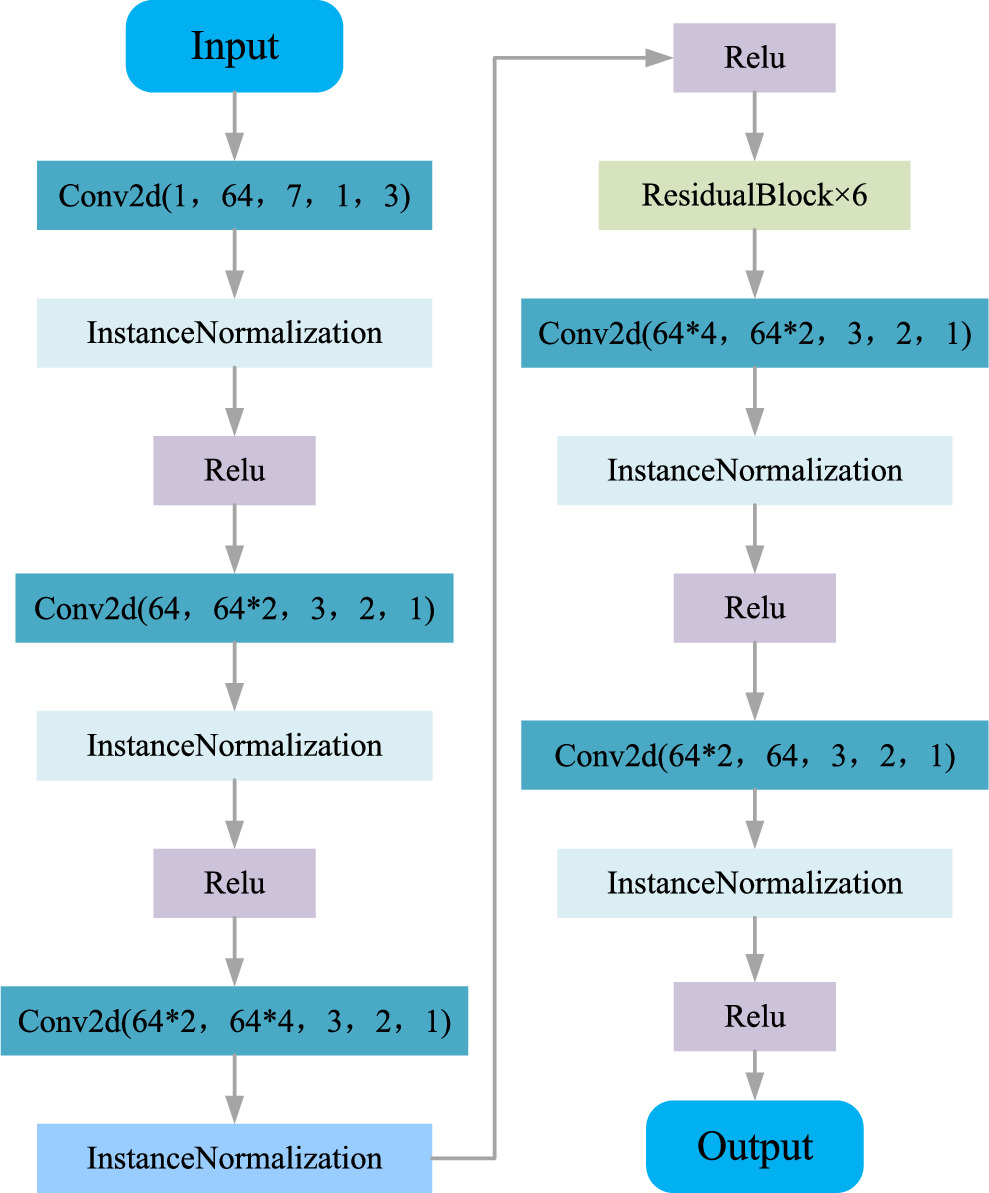 An Image Quality Evaluation and Masking Algorithm Based On Pretrained ...