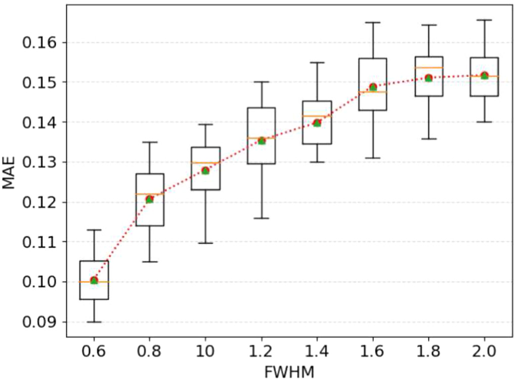 An Image Quality Evaluation and Masking Algorithm Based On Pretrained Deep Neural Networks ...