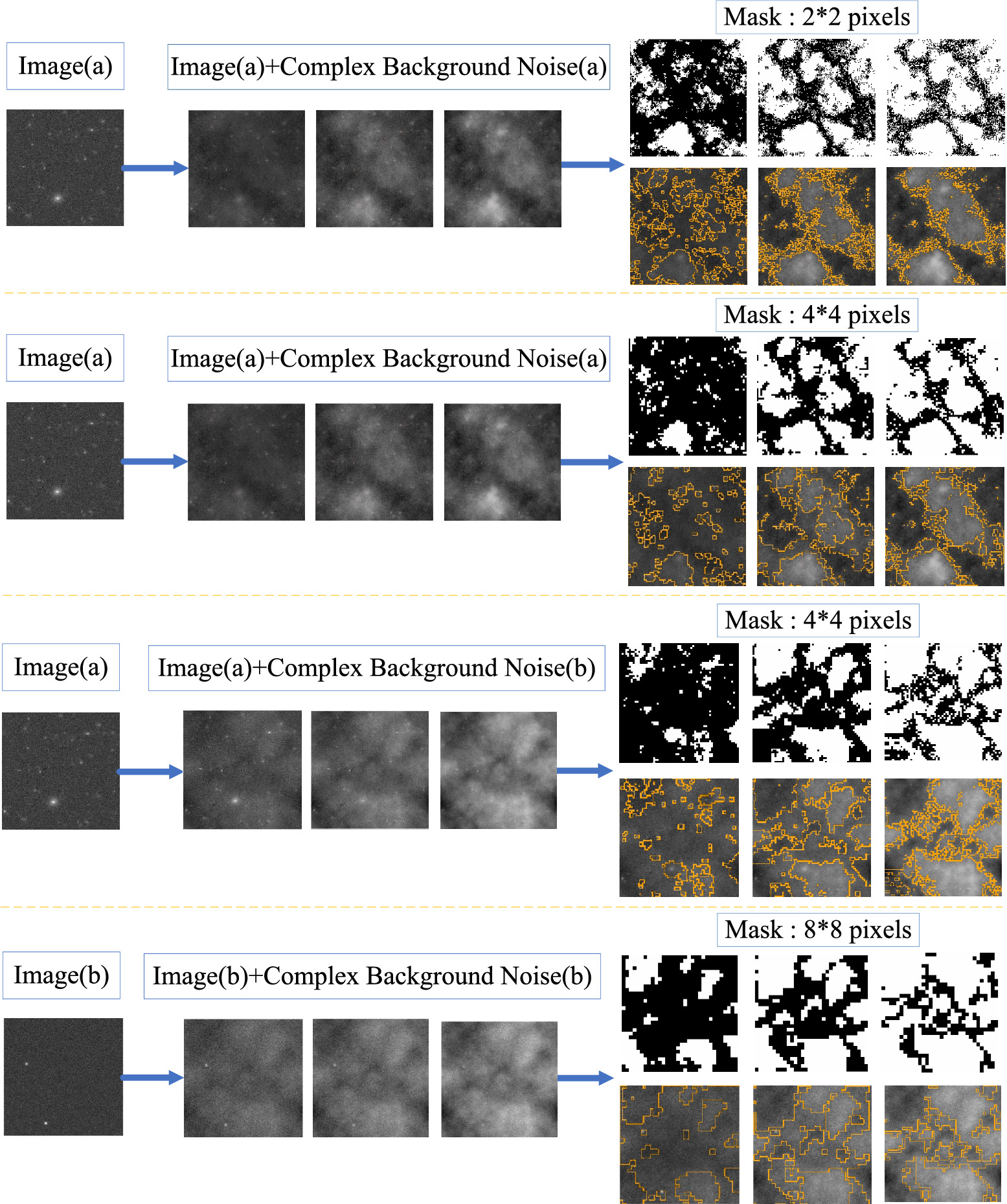 An Image Quality Evaluation and Masking Algorithm Based On Pretrained ...