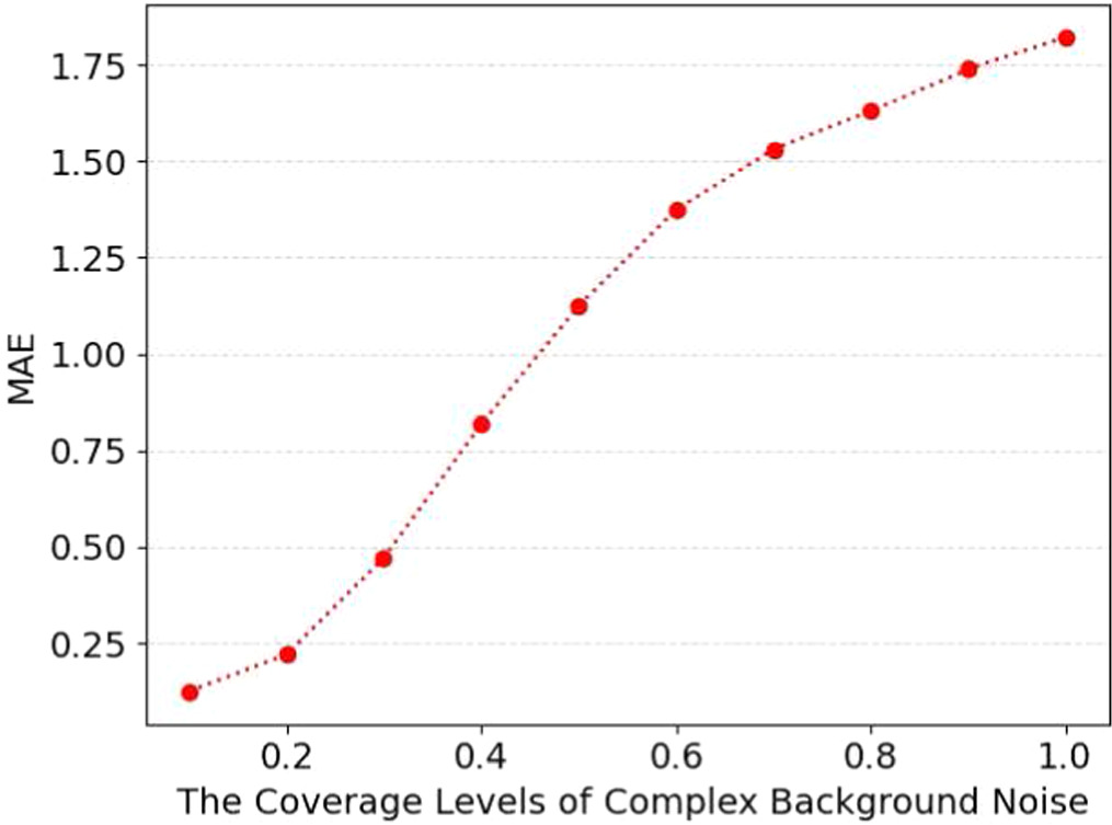 An Image Quality Evaluation and Masking Algorithm Based On Pretrained Deep Neural Networks ...