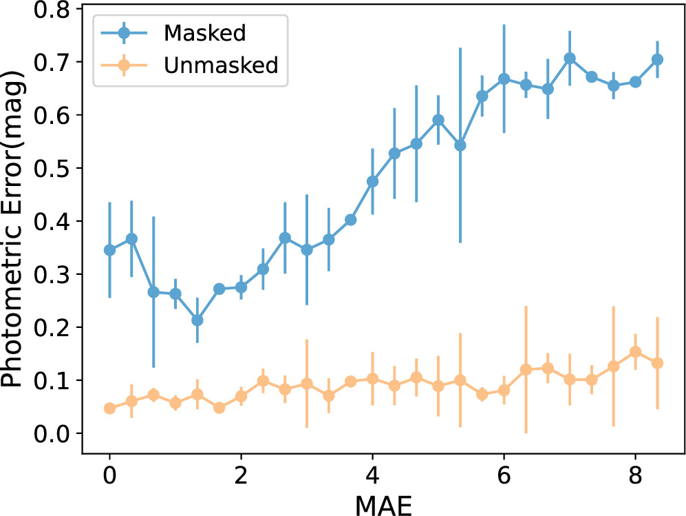 An Image Quality Evaluation and Masking Algorithm Based On Pretrained Deep Neural Networks ...