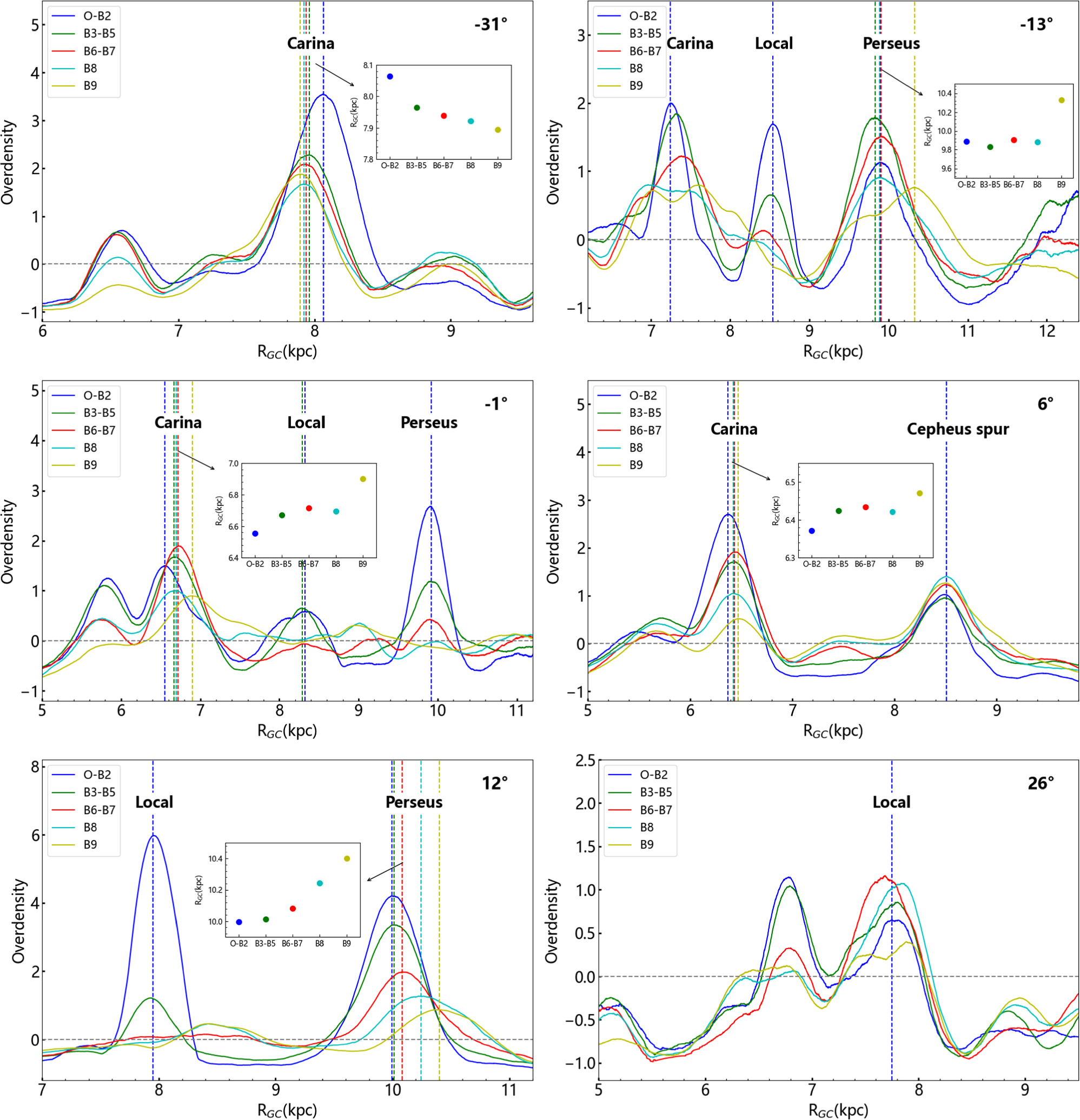 Evolution of the Local Spiral Structure Revealed by OB-type Stars in ...
