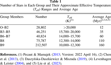 Evolution of the Local Spiral Structure Revealed by OB-type Stars in ...