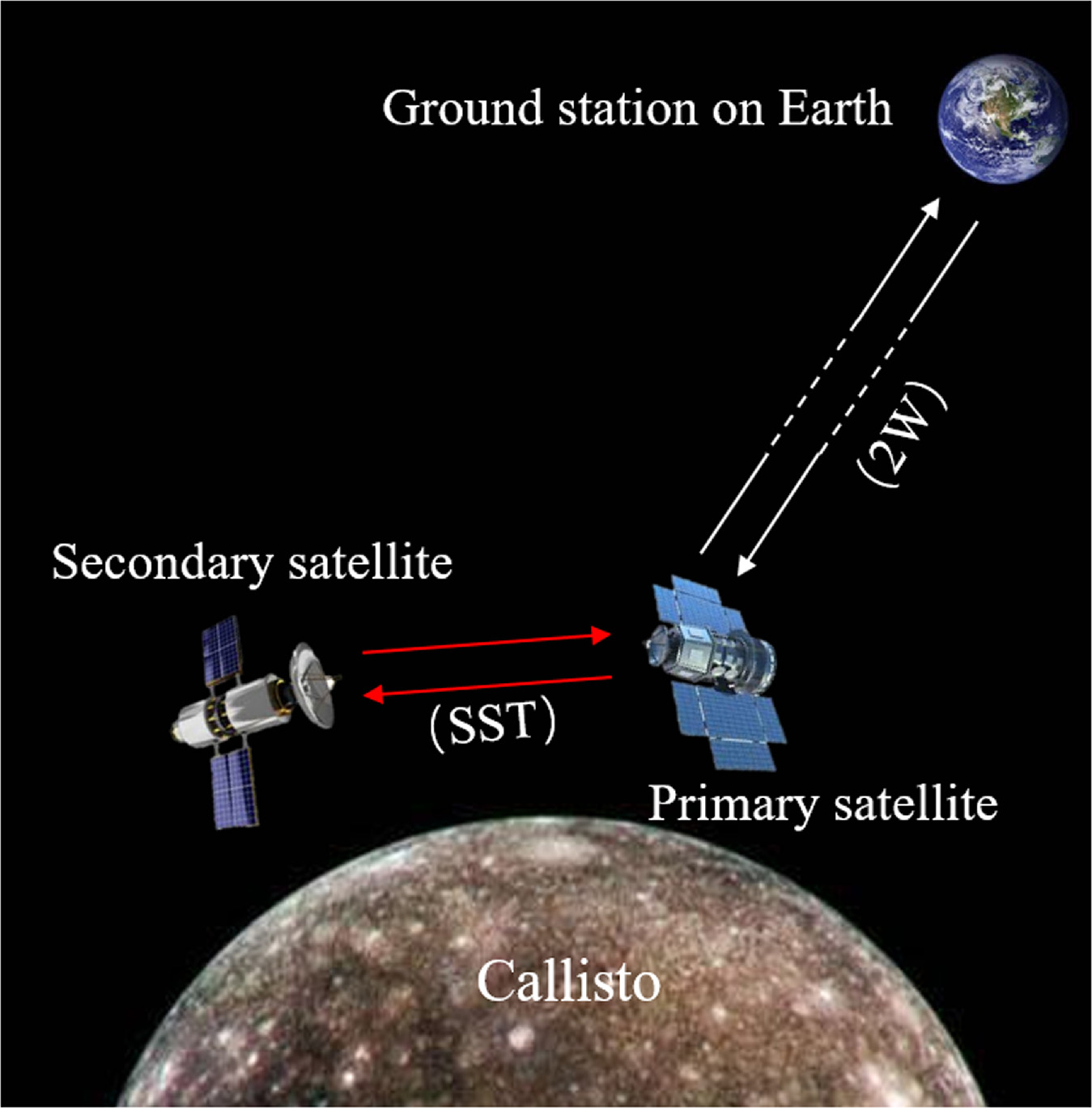 Assessment of Callisto Gravity-field Determination Using the Inter ...
