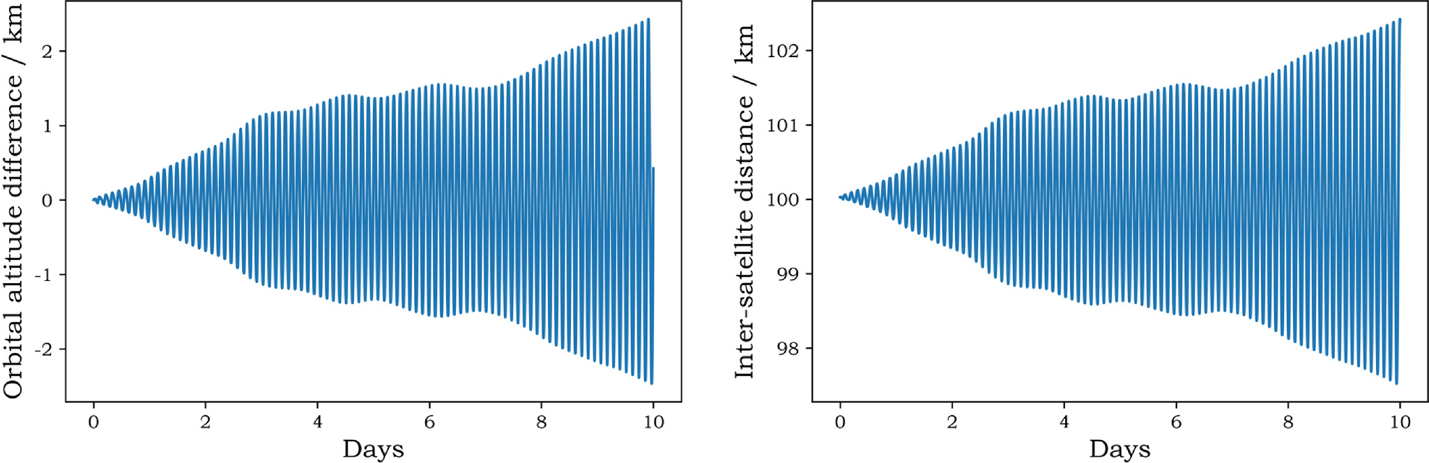 Assessment of Callisto Gravity-field Determination Using the Inter ...