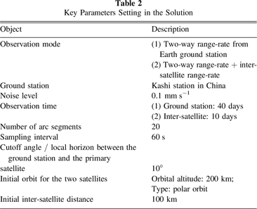 Assessment of Callisto Gravity-field Determination Using the Inter ...