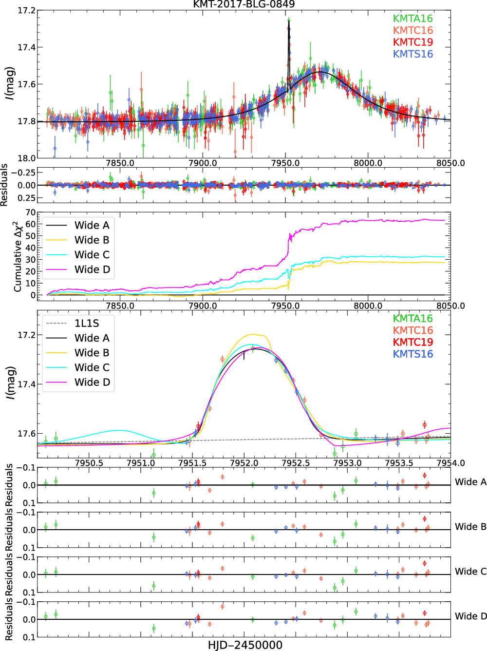 Systematic KMTNet Planetary Anomaly Search. XII. Complete Sample of ...