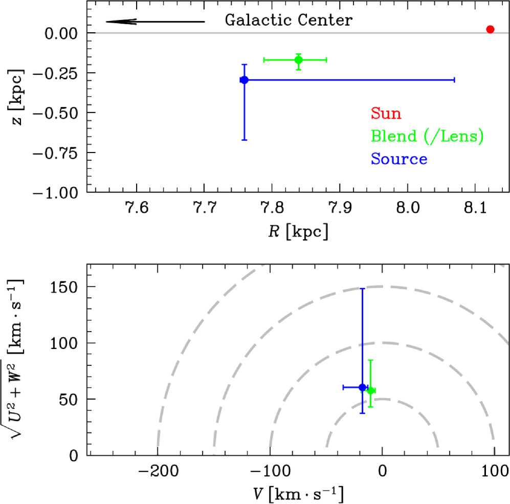 Gaia22dkvLb: A Microlensing Planet Potentially Accessible to Radial ...