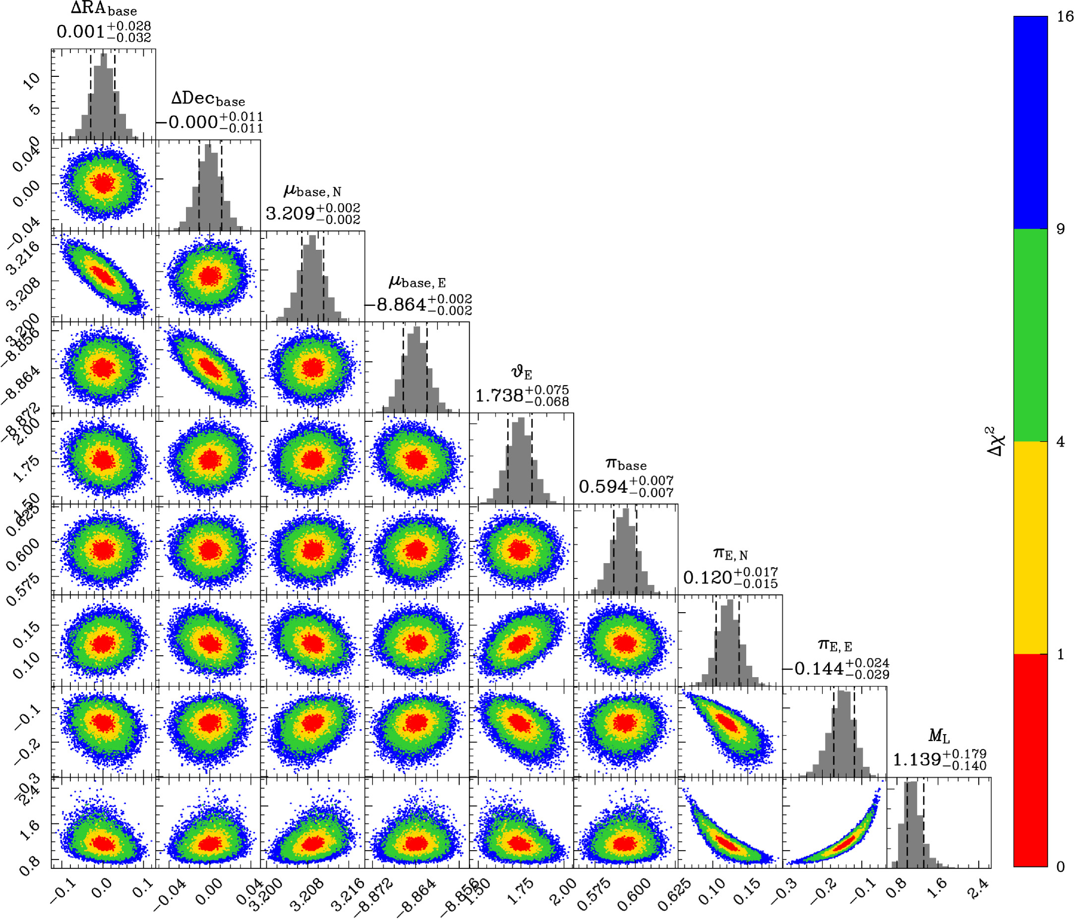 Gaia22dkvLb: A Microlensing Planet Potentially Accessible to Radial ...