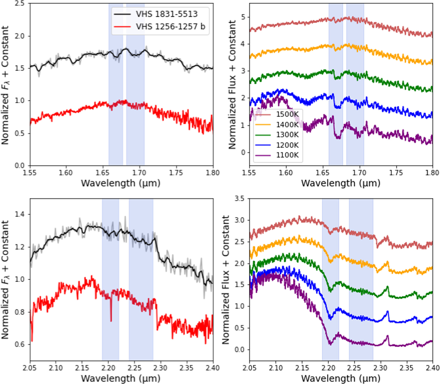 Discovery of the Remarkably Red L/T Transition Object VHS J183135.58 ...
