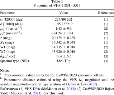 Discovery of the Remarkably Red L/T Transition Object VHS J183135.58 ...