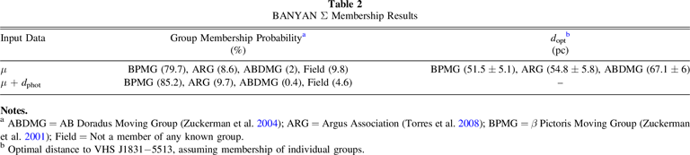 Discovery of the Remarkably Red L/T Transition Object VHS J183135.58 ...
