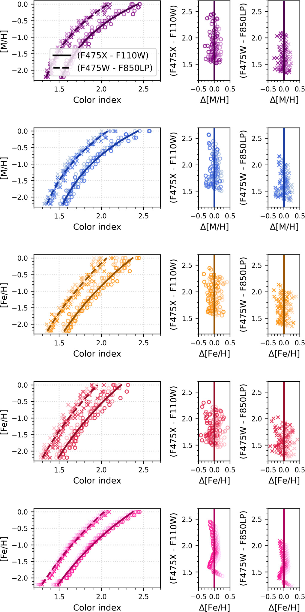 The Effect of Age and Stellar Model Choice on Globular Cluster Color-to ...