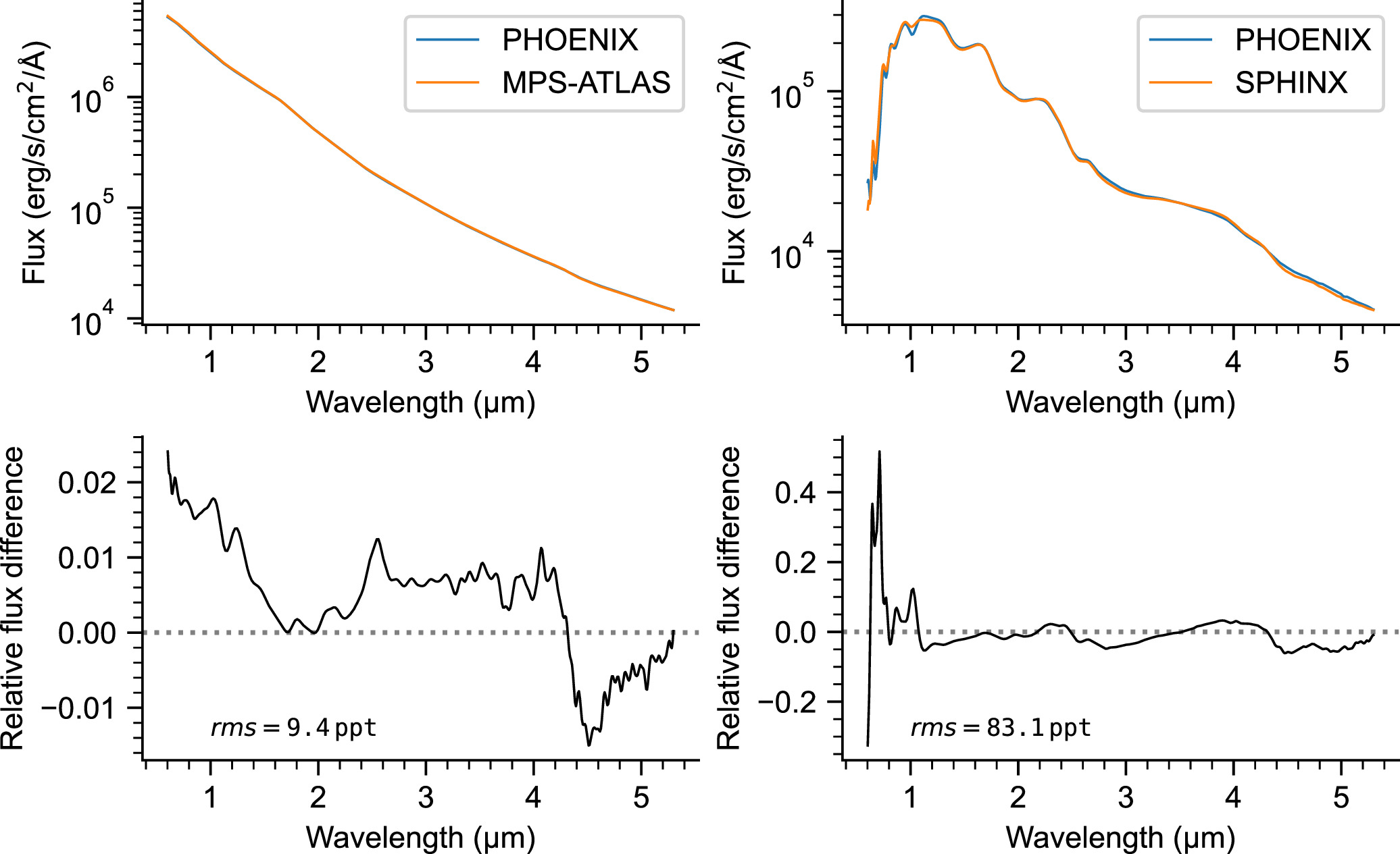 Toward Robust Corrections for Stellar Contamination in JWST Exoplanet ...