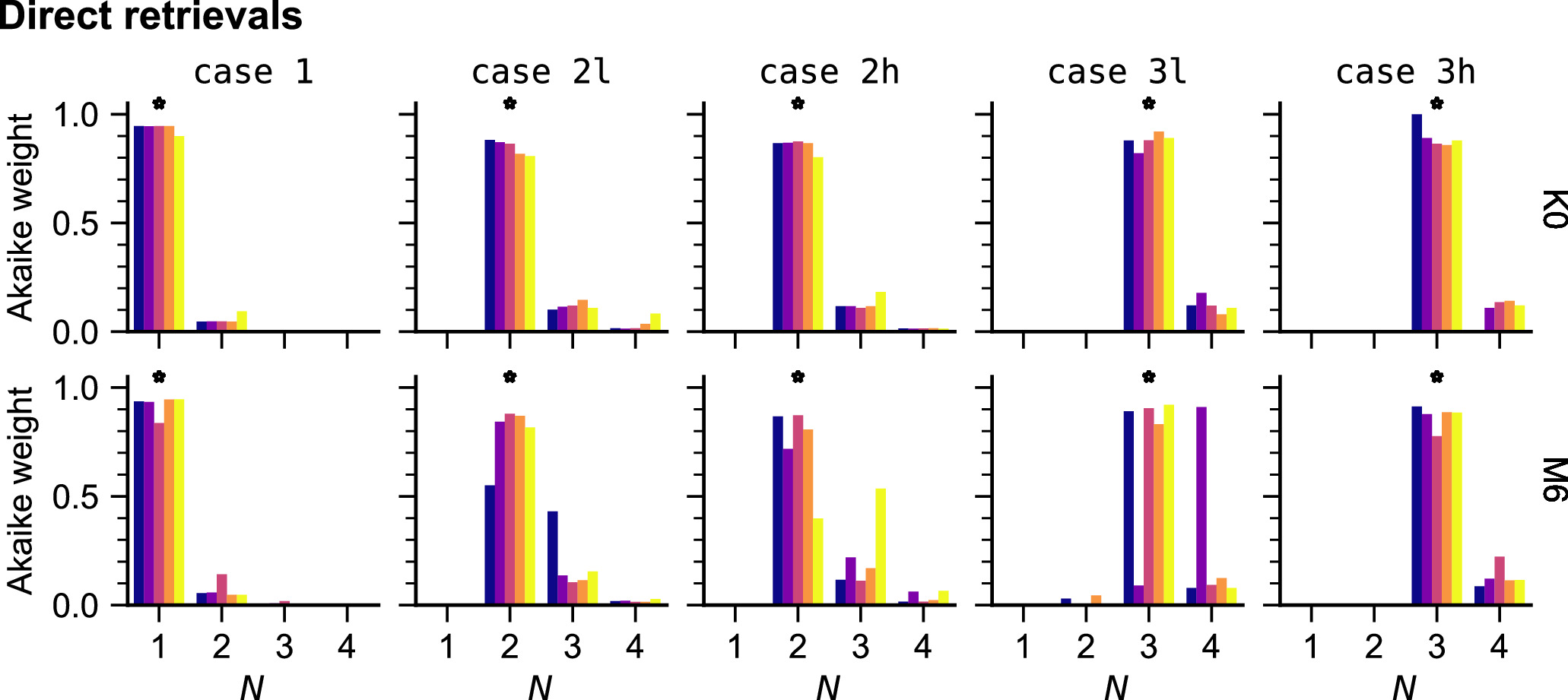 Toward Robust Corrections for Stellar Contamination in JWST Exoplanet ...