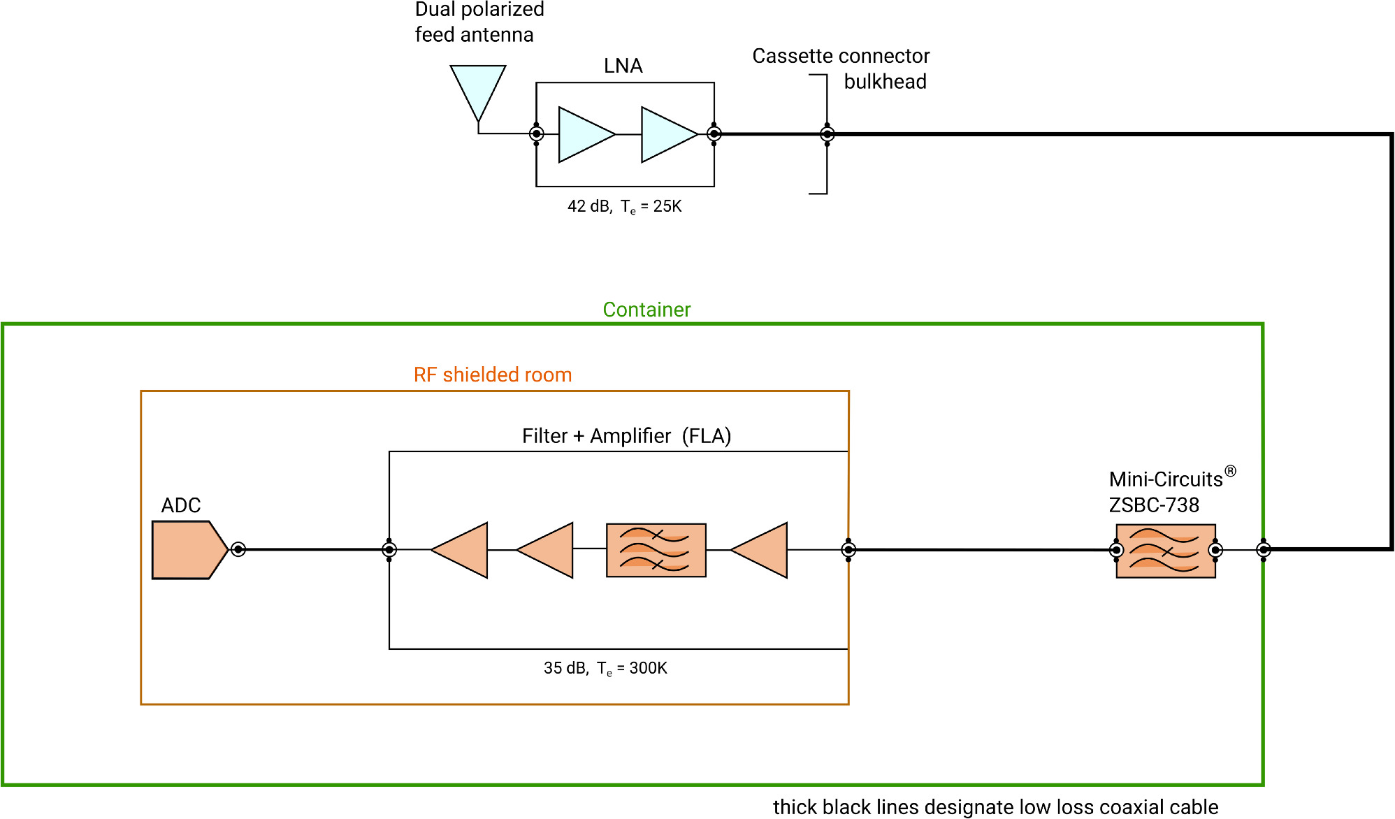 CHIME/FRB Outriggers: KKO Station System and Commissioning Results ...