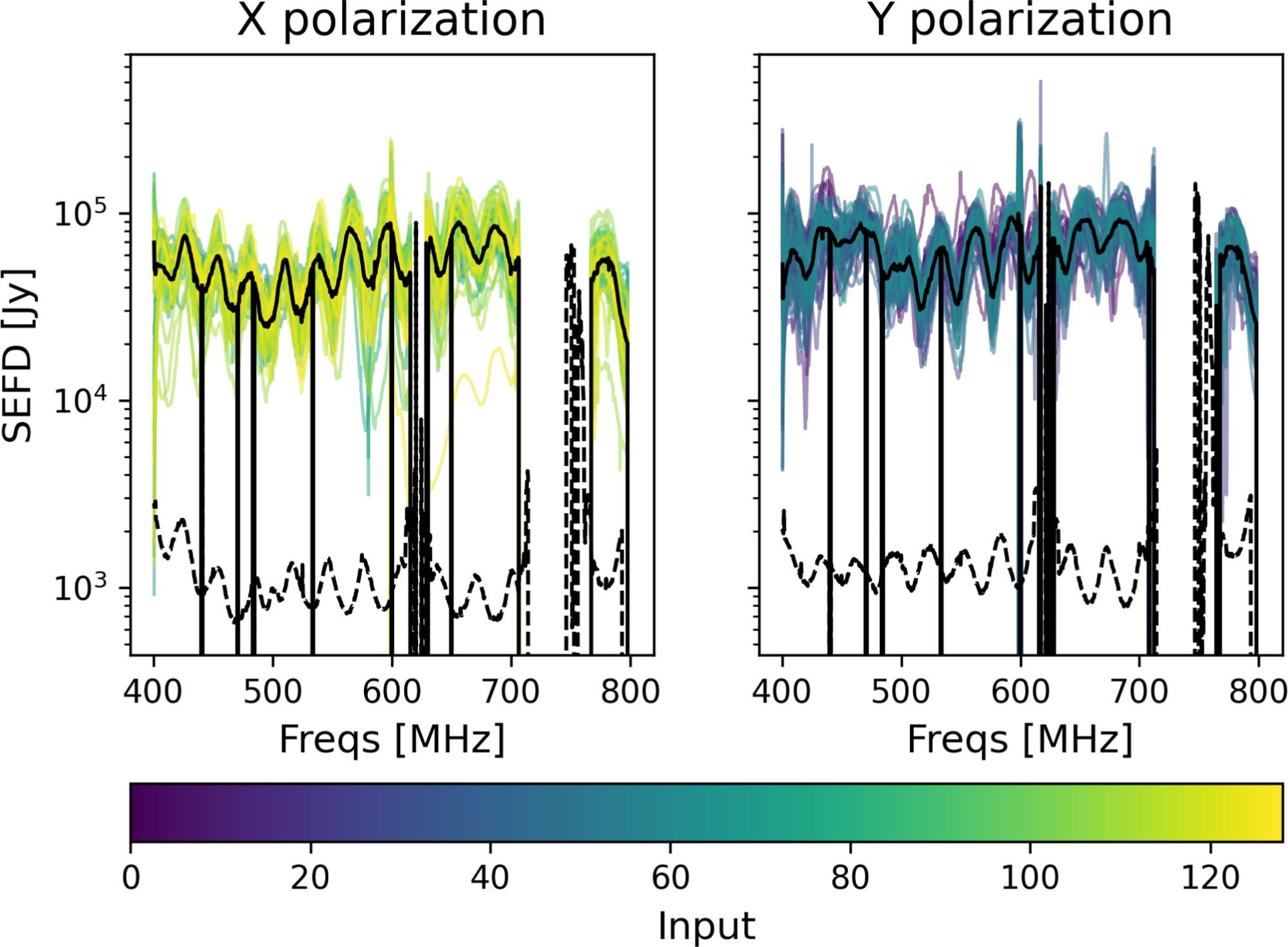 CHIME/FRB Outriggers: KKO Station System and Commissioning Results ...