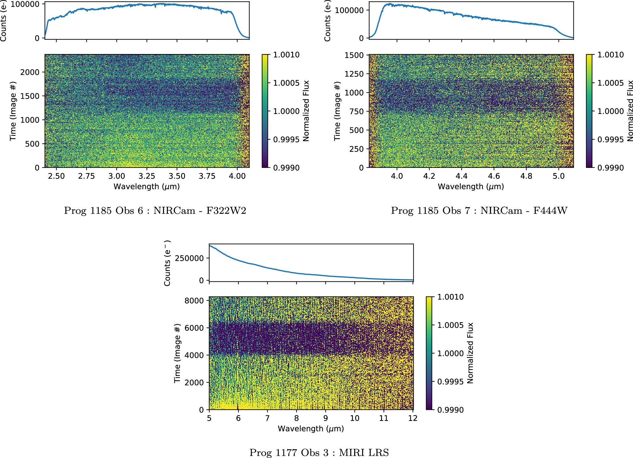 Multiple Clues for Dayside Aerosols and Temperature Gradients in WASP ...