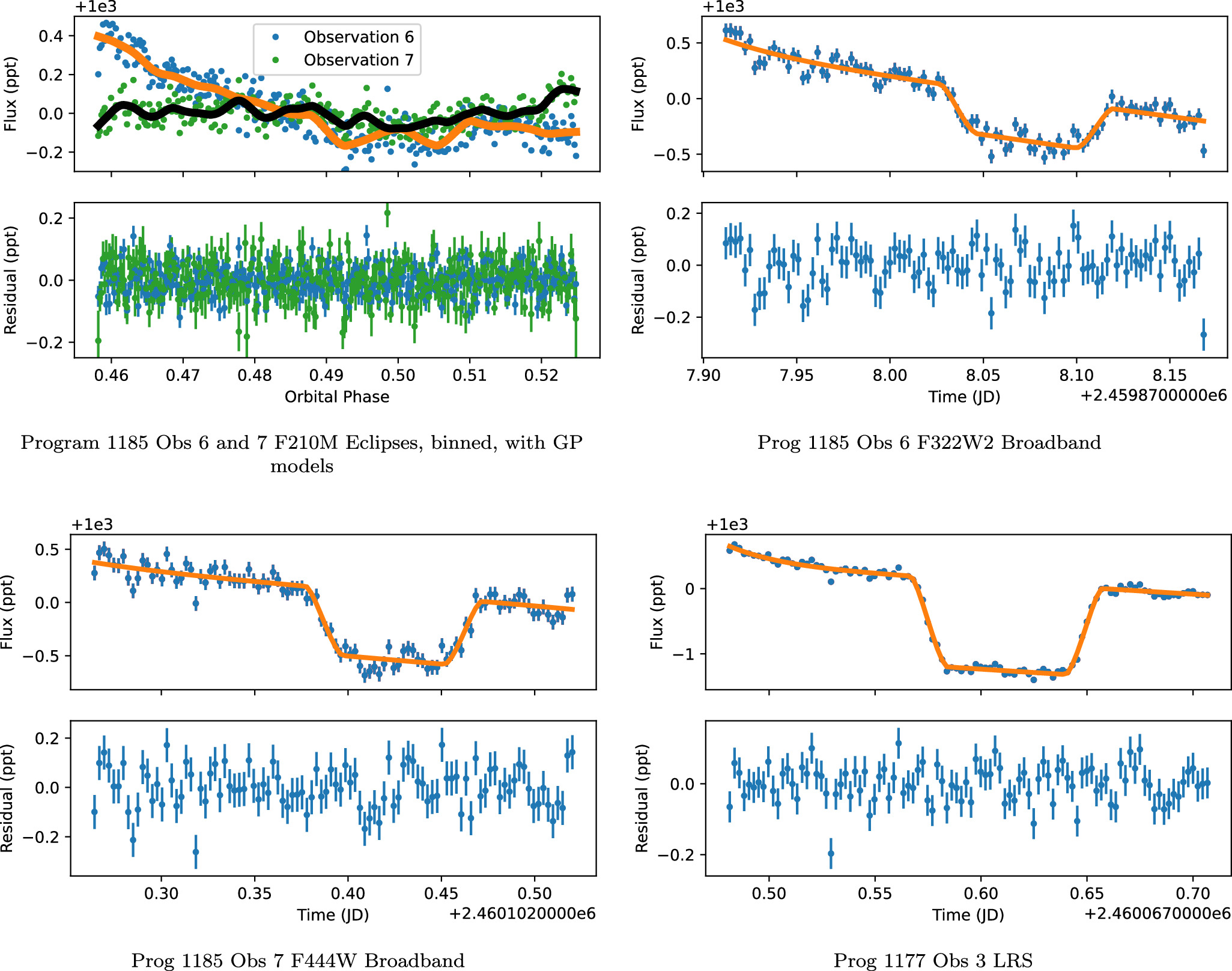 Multiple Clues for Dayside Aerosols and Temperature Gradients in WASP ...