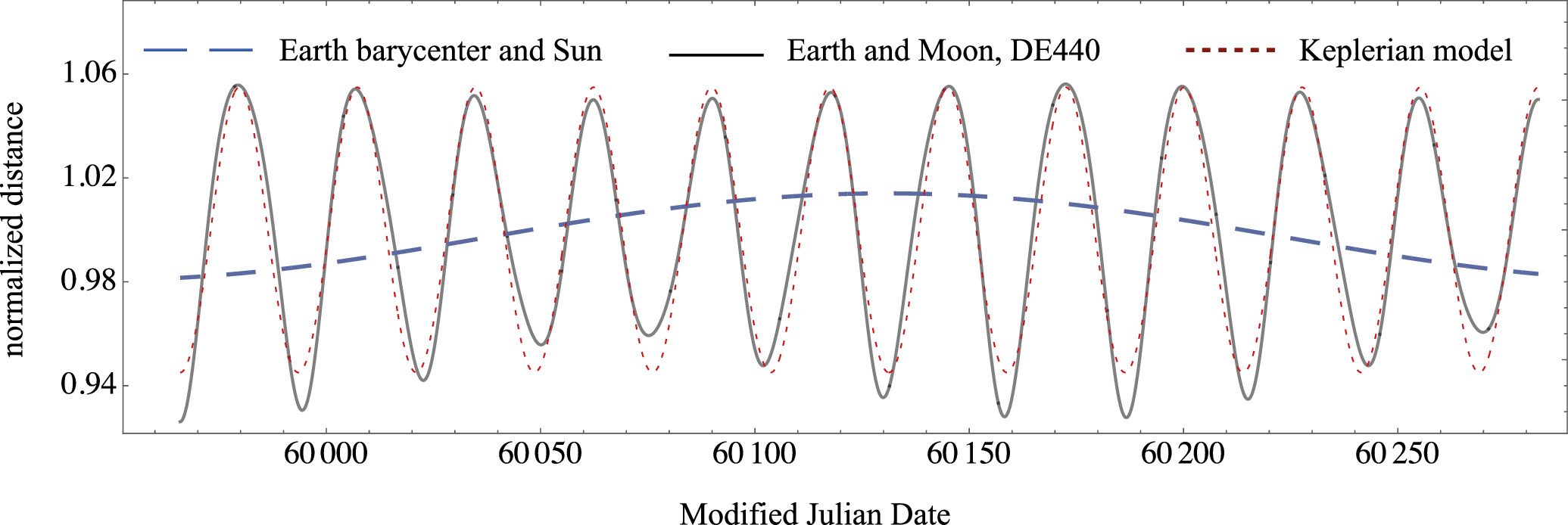 A Relativistic Framework to Estimate Clock Rates on the Moon - IOPscience