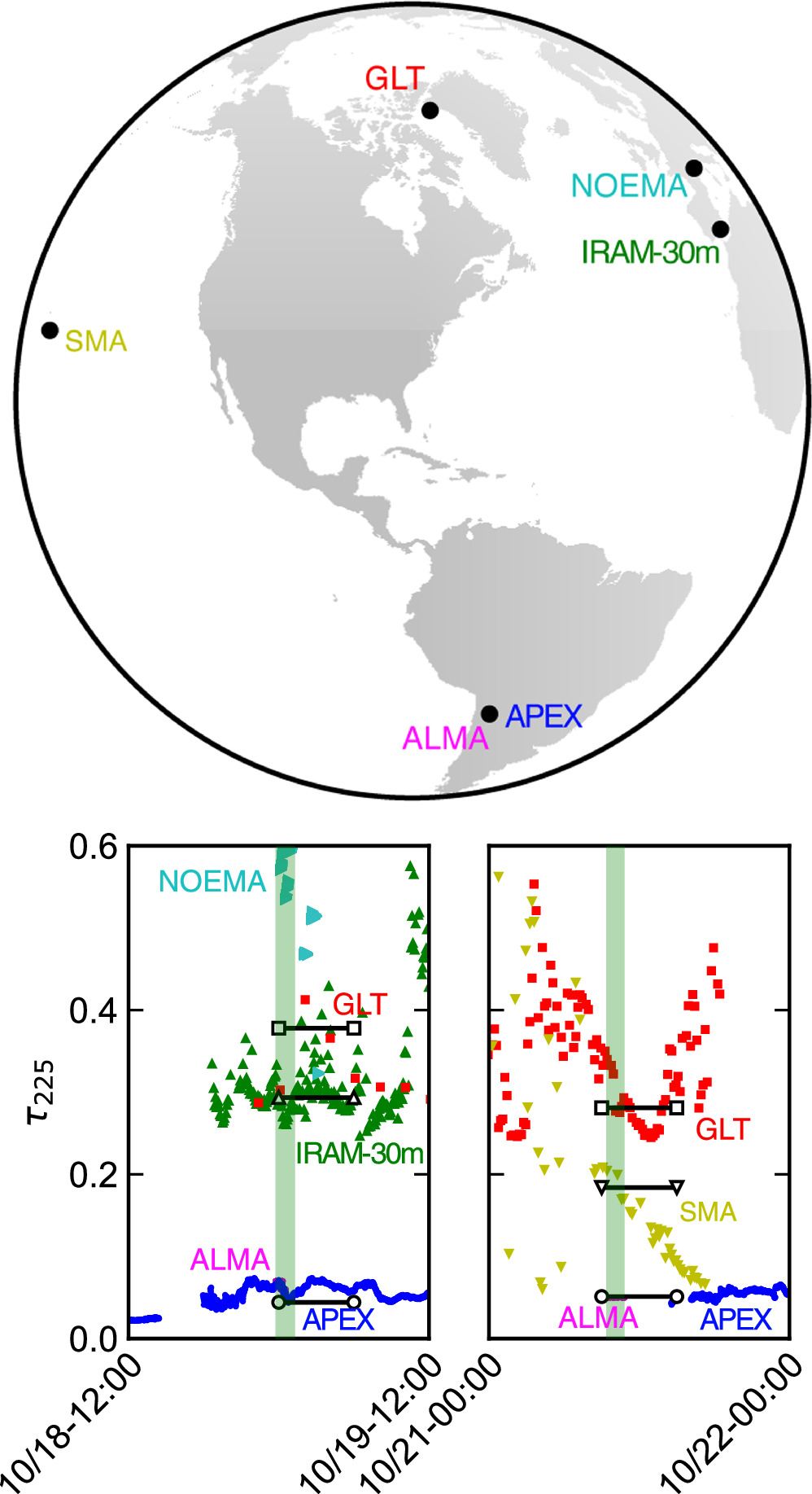First Very Long Baseline Interferometry Detections at 870 μm - IOPscience