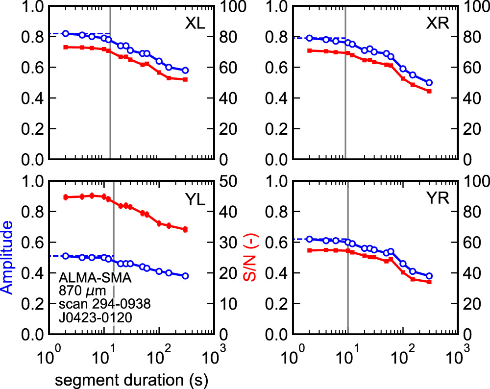 First Very Long Baseline Interferometry Detections at 870 μm - IOPscience