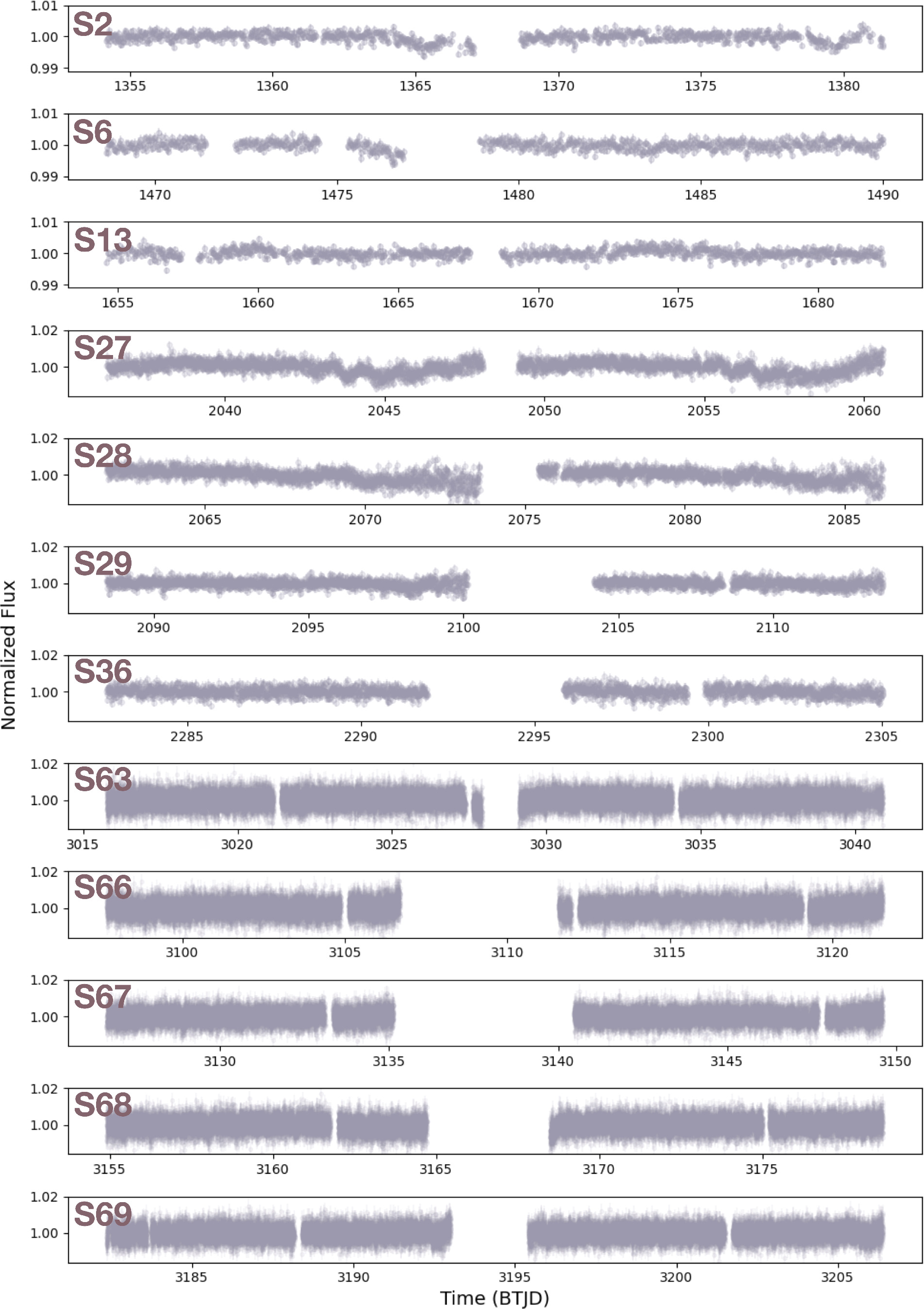 Surviving in the Hot-Neptune Desert: The Discovery of the Ultrahot ...