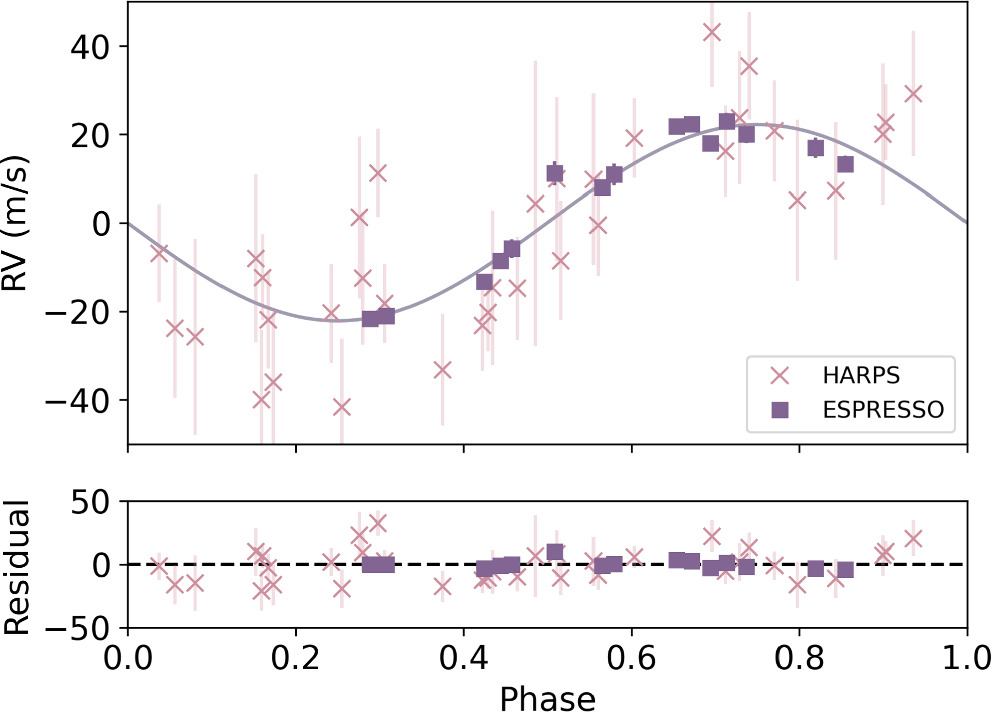 Surviving in the Hot-Neptune Desert: The Discovery of the Ultrahot ...