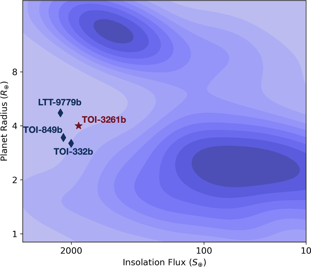 Surviving in the Hot-Neptune Desert: The Discovery of the Ultrahot ...
