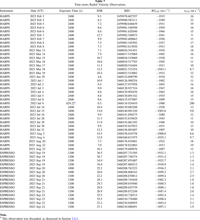 Surviving in the Hot-Neptune Desert: The Discovery of the Ultrahot ...