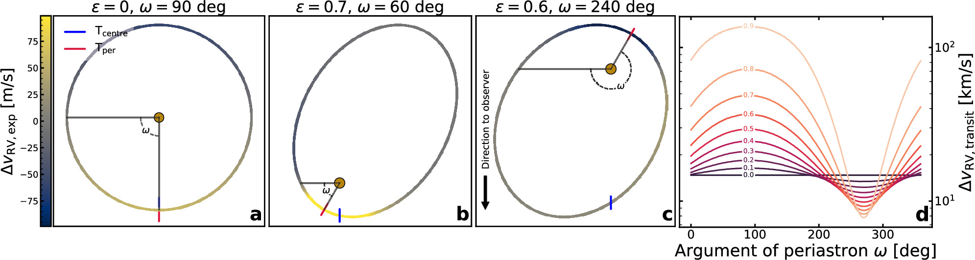 High-resolution Transmission Spectroscopy of Warm Jupiters: An ESPRESSO ...