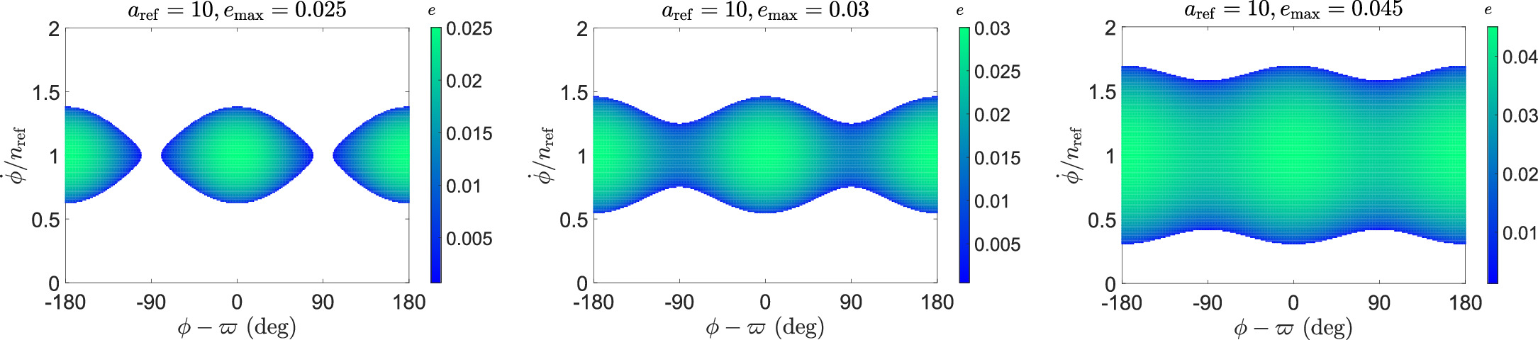 Spin–Orbit Coupling of the Ellipsoidal Secondary in a Binary Asteroid ...