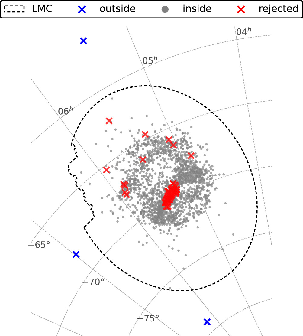 OGLE-IV Period–Luminosity Relation of the LMC: An Analysis Using Mean ...