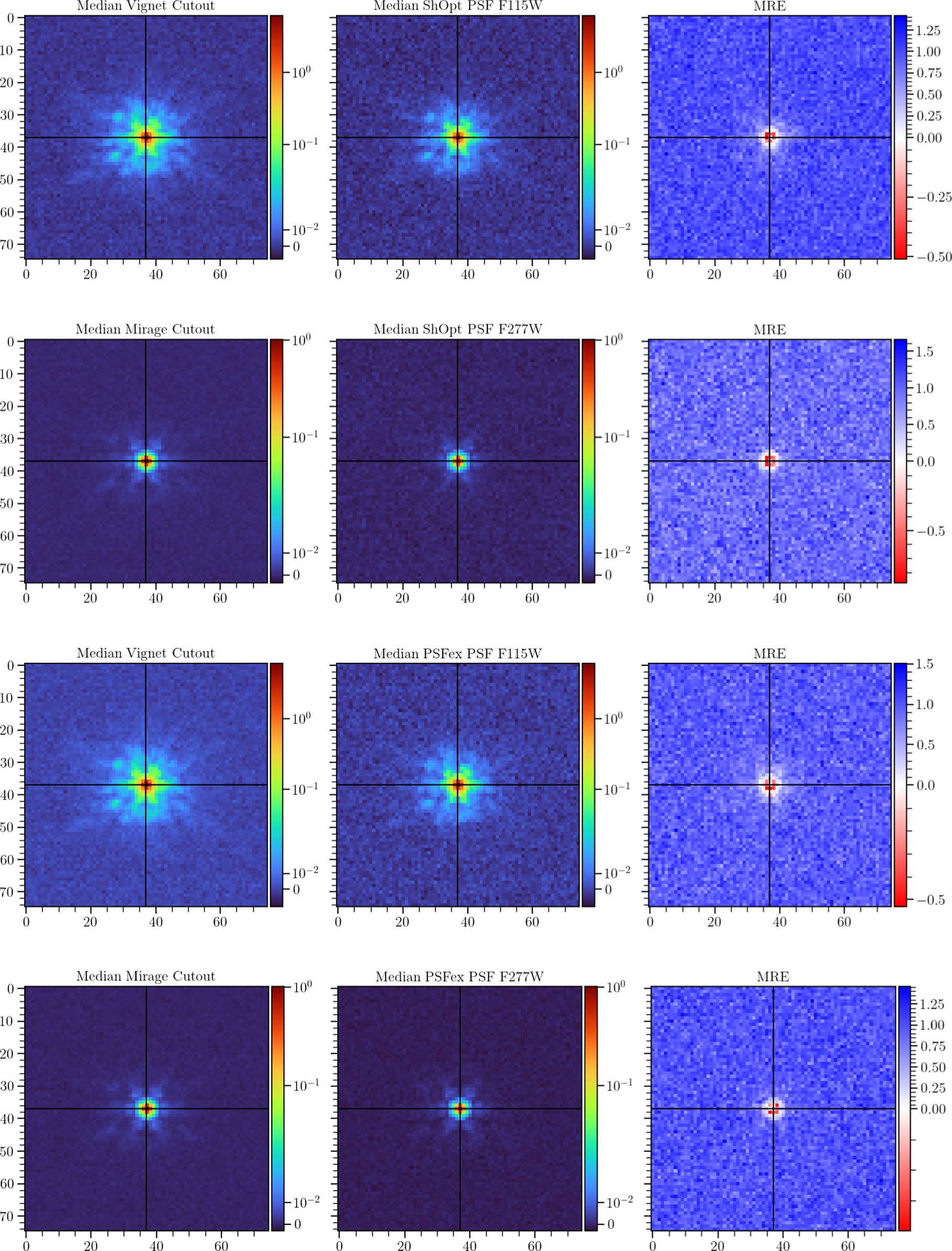 Efficient Point-spread Function Modeling with ShOpt.jl: A Point-spread ...